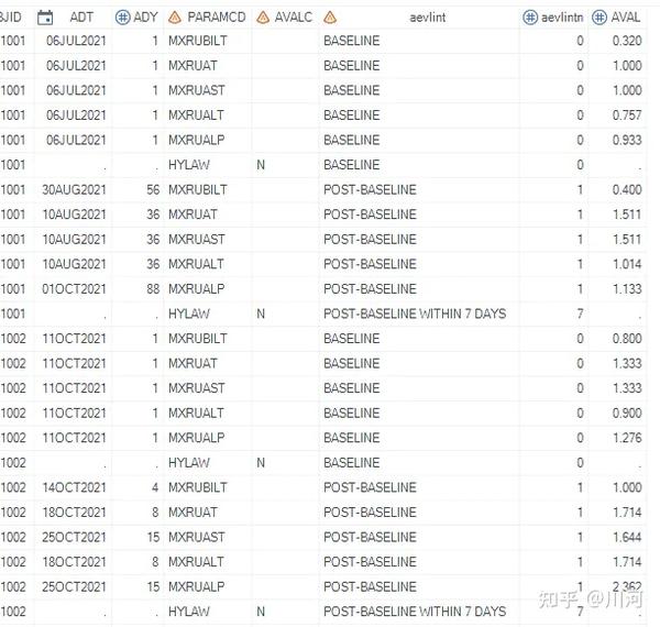 临床试验：评估肝脏损伤的Hy's定律 - 知乎