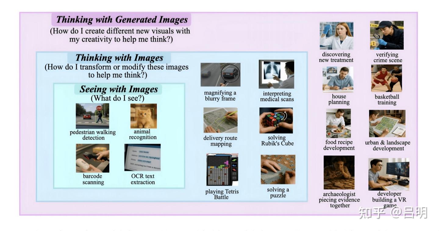 Thinking with Multimodal：开启视觉深度推理与多模态认知的新范式 - 知乎