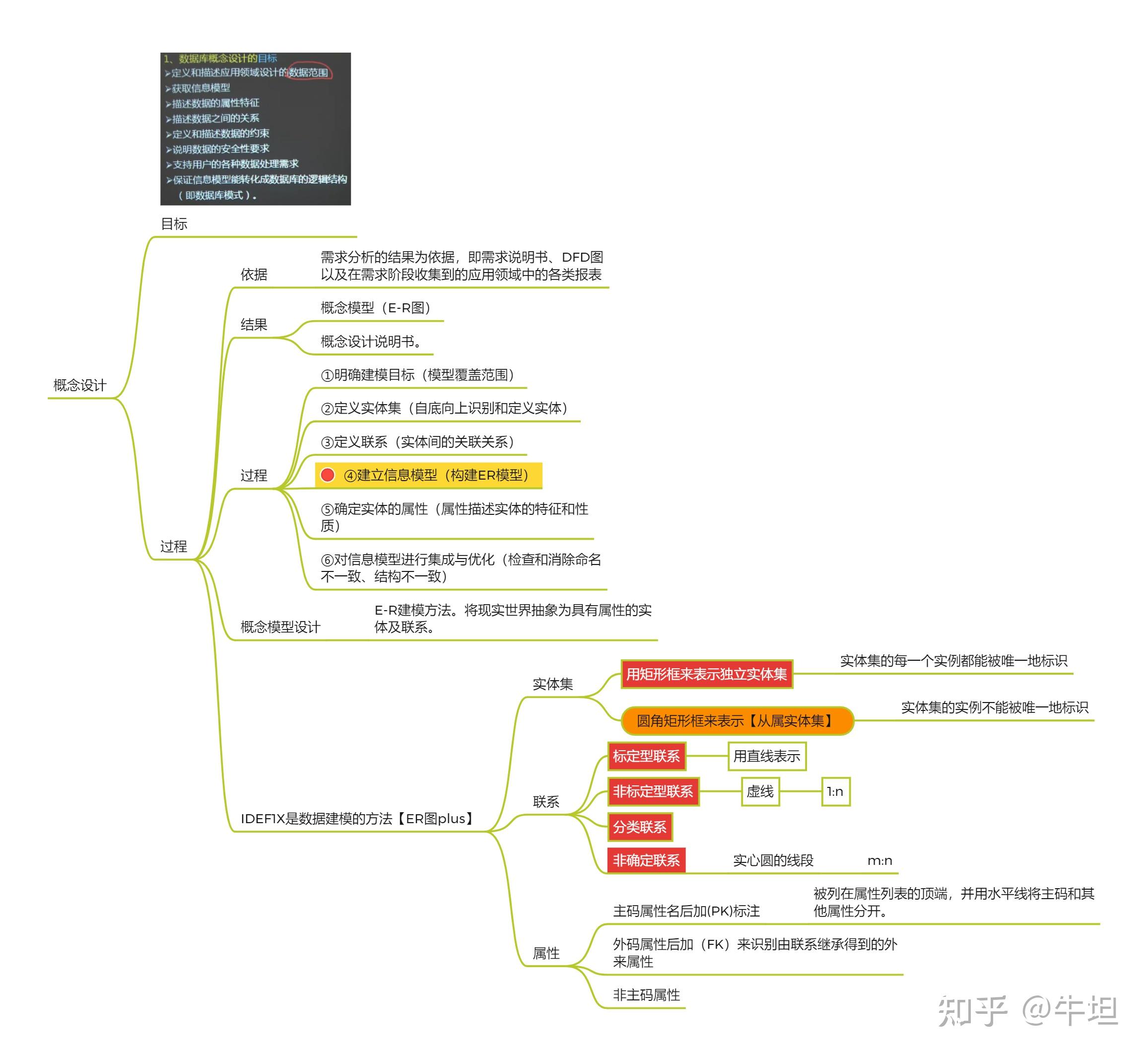 我的计算机三级数据库技术笔记 知乎