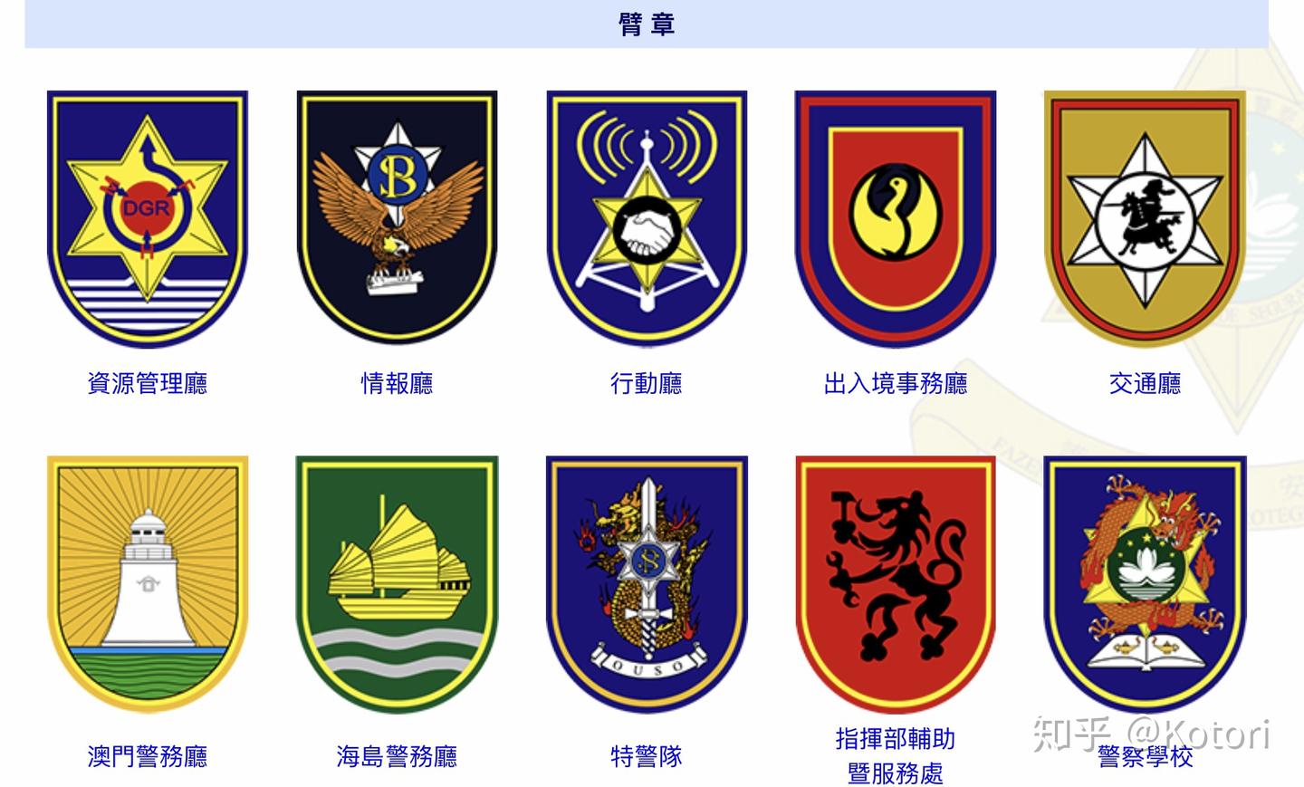 澳门治安警察全解 - 知乎