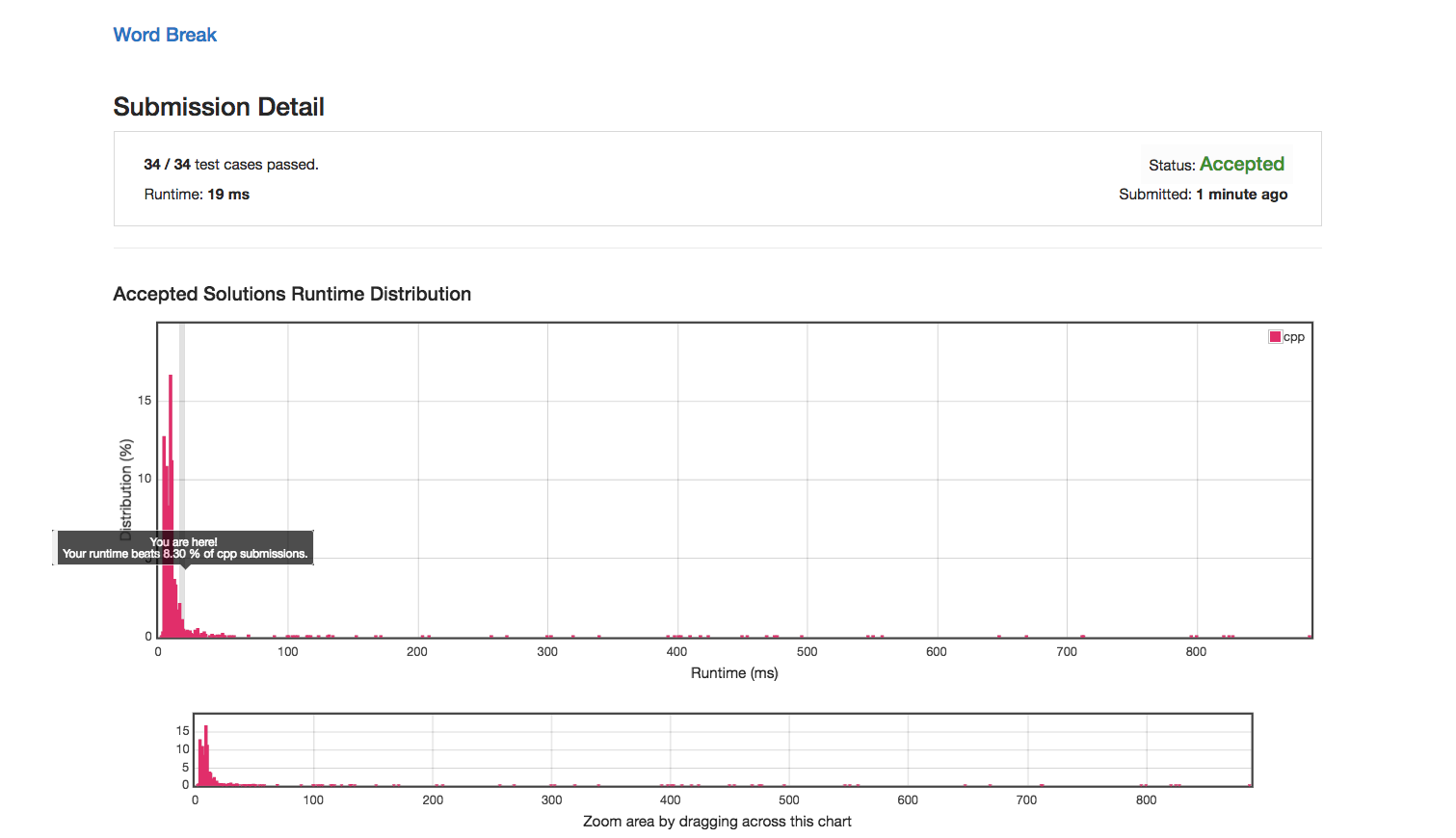 KMP改进及实战练习 | LeetCode 139. Word Break - 知乎