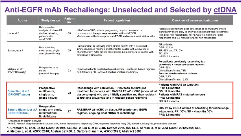 FAQ 合集| 五国大咖聚首，解答 mCRC 常见临床问题（下）【附幻灯下载】 - 知乎