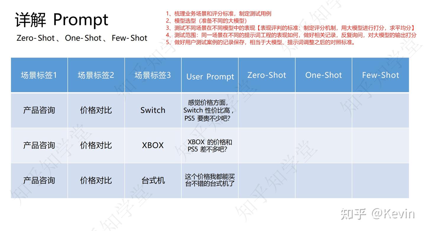 应用一：Prompt（提示词工程）&coze调试 - 知乎