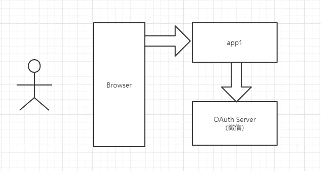 OAuth授权 | 看这篇就够了 - 知乎