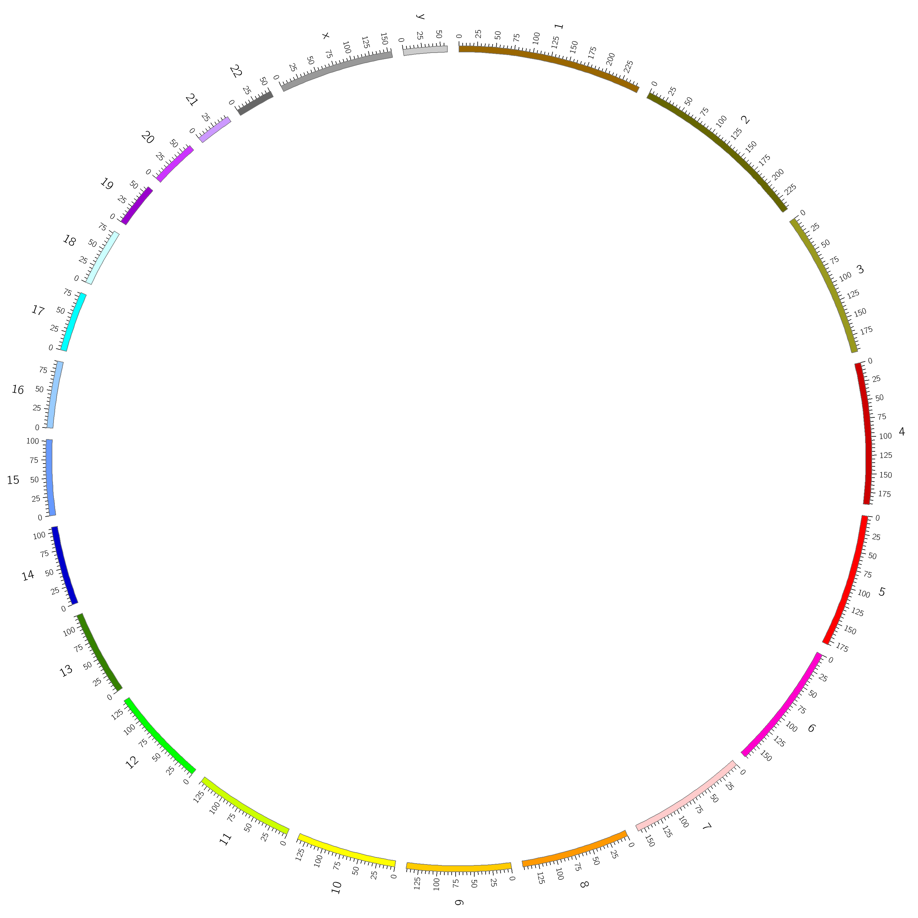 测序数据可视化之circos 的安装与简单文件配置 - 知乎