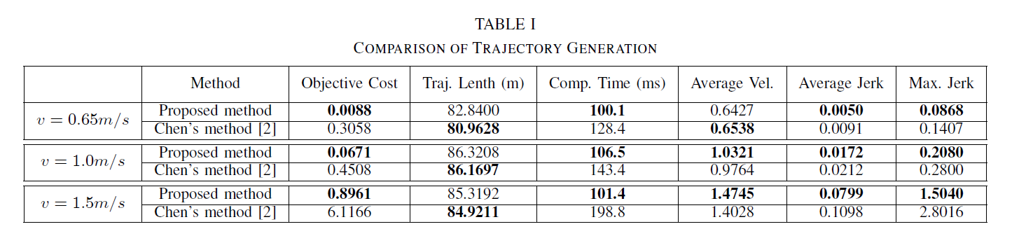 使用Fast Marching方法和Bernstein基多项式的四旋翼在线安全轨迹生成 - 知乎