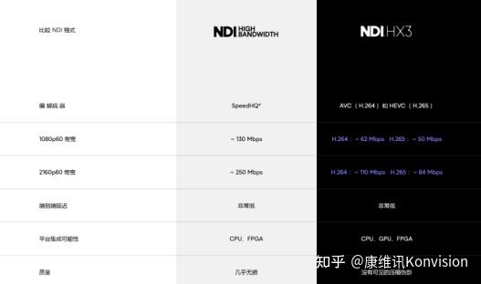 NDI是什么？一文读懂！ - 知乎