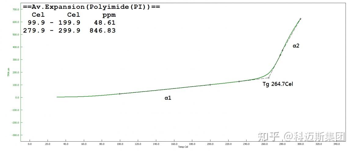热分析-TMA 热机械分析仪的应用与标准方法ASTM/ISO/JIS - 知乎