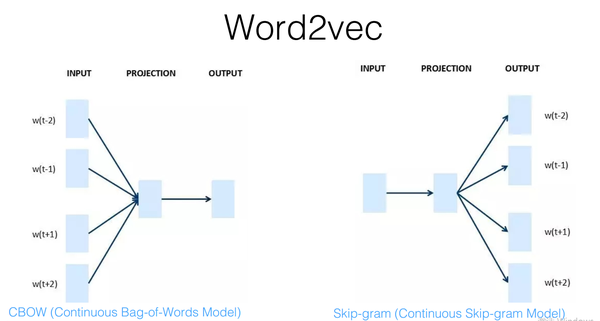 深度学习（2022秋招） - 知乎