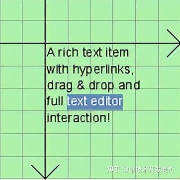 Qt：常见的 QGraphicsItem - 知乎