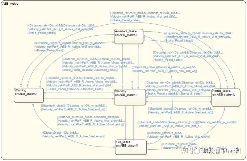 ADAS算法设计（二）：AEB算法设计 - 知乎