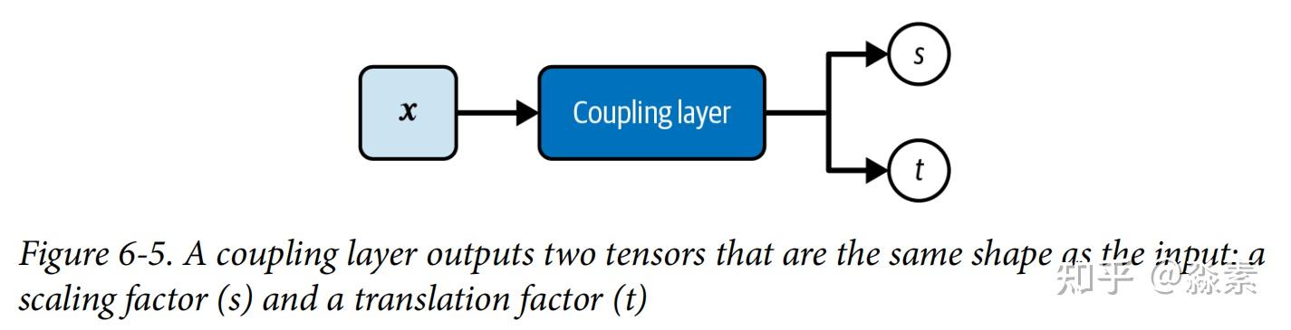 Normalizing Flow Models 归一化流模型（你一定学得会版） - 知乎