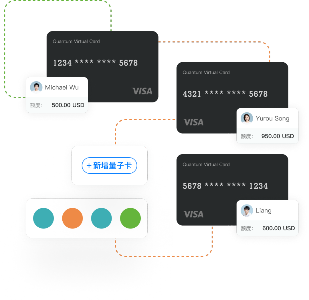 vcc虚拟信用卡推荐 -轻松搞定 ChatGPT Plus 充值 - 知乎