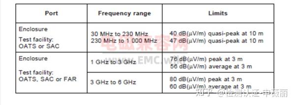 轨道交通产品EMC测试 - 知乎