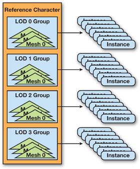 一篇文章带你读完《GPU Gems 3》 - 知乎