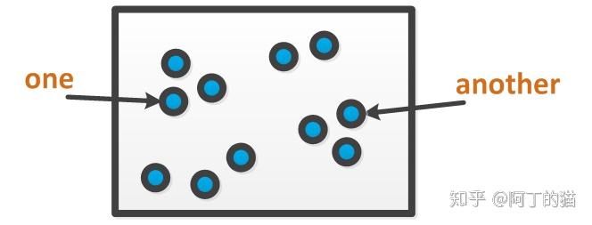 another、other、the other 、others、the others，区别在哪里？ - 知乎