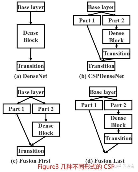 经典 backbone 网络总结 - 知乎