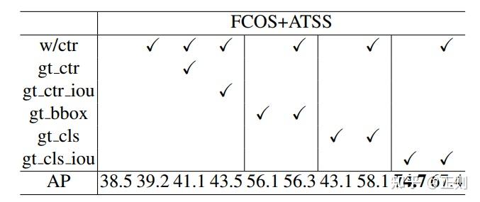 [2]CVPR2021|VFNet 笔记 - 知乎