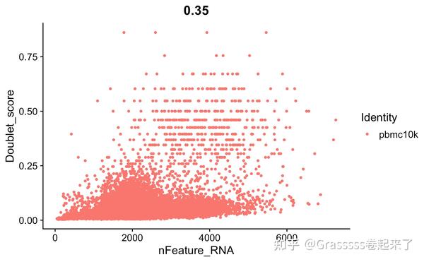 🤫 Seurat | 强烈建议收藏的单细胞分析标准流程（基础质控与过滤）（一） - 知乎