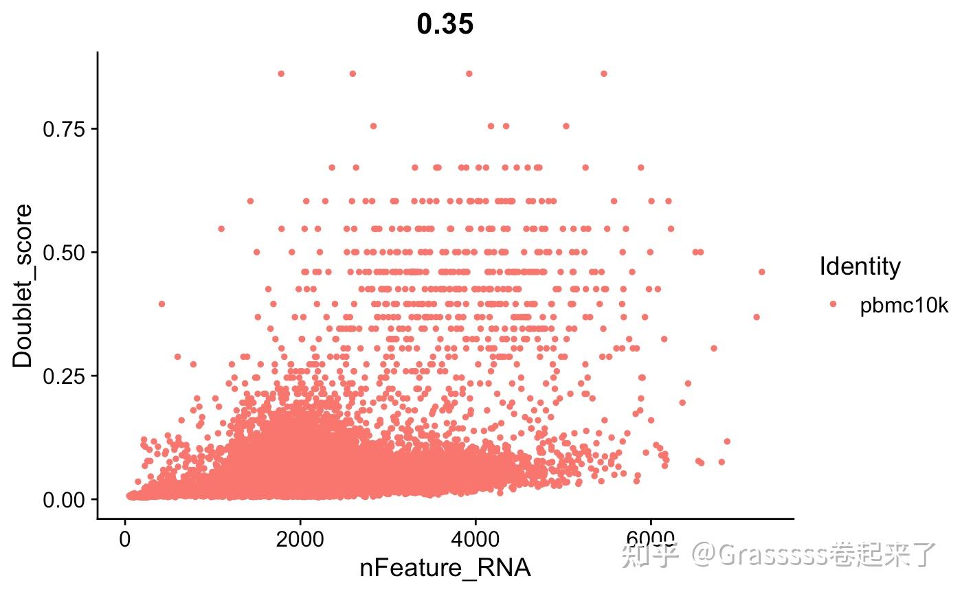 🤫 Seurat | 强烈建议收藏的单细胞分析标准流程（基础质控与过滤）（一） - 知乎