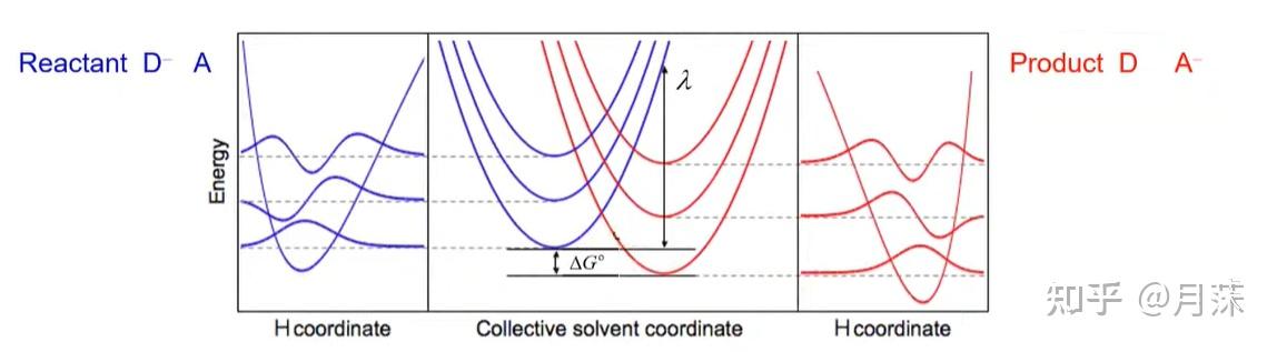 Concerted or Sequential PCET? (一) - 知乎