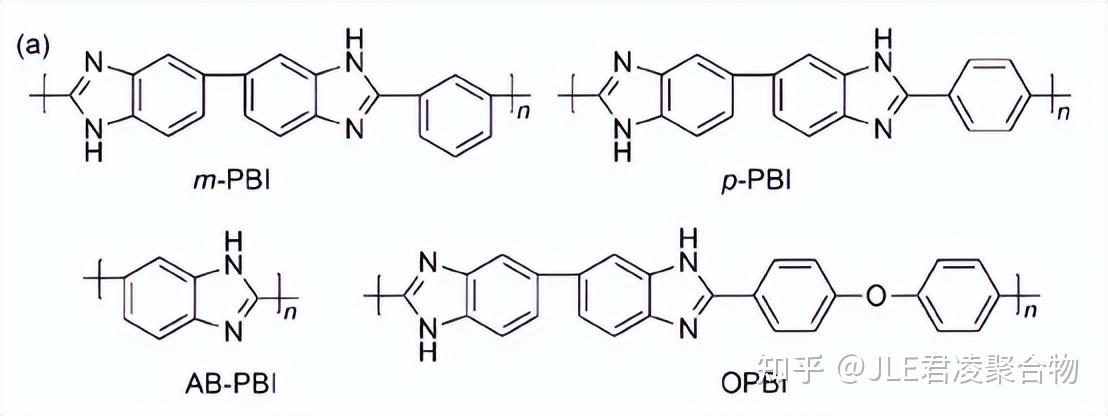 【材料课堂】一文了解 超高性能的工程聚合物：聚苯并咪唑PBI - 知乎