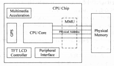 计算机体系结构-虚拟存储器 - 知乎