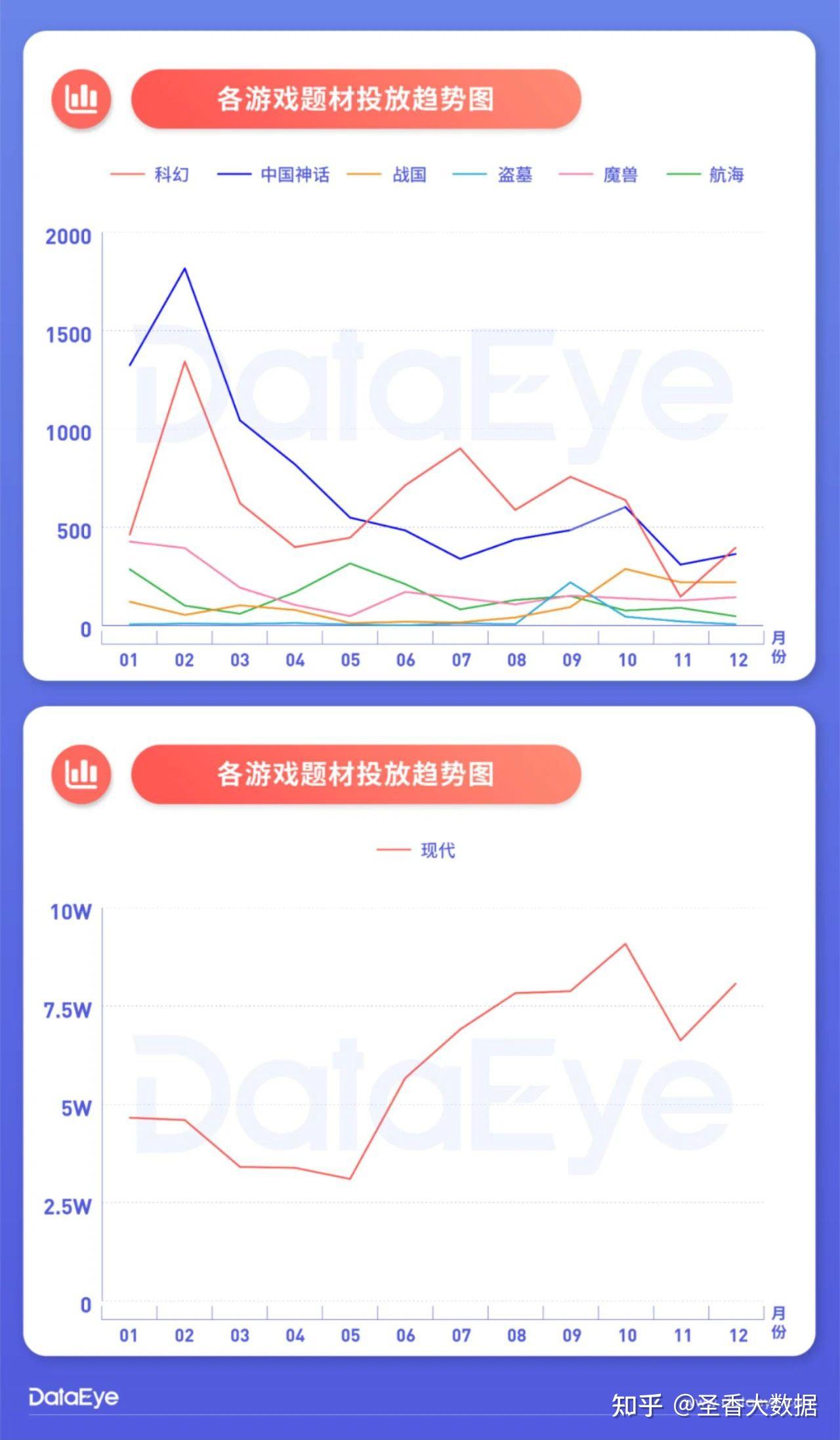 90页|DataEye：2021移动游戏全年买量白皮书（附下载） - 知乎