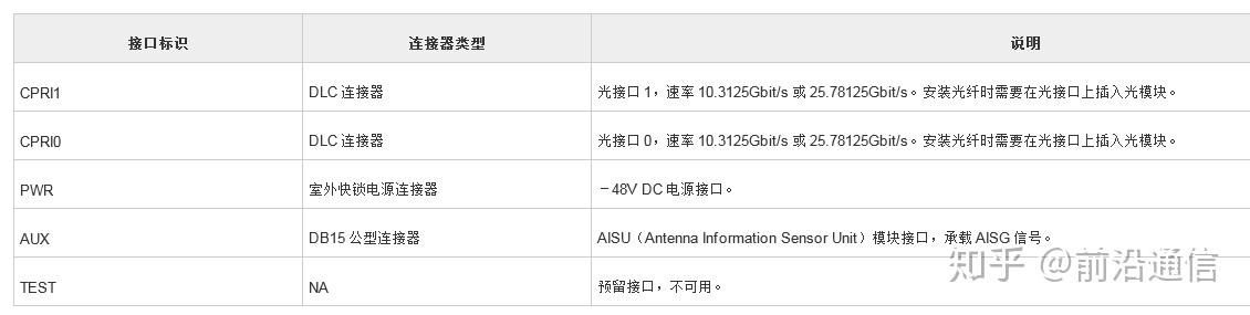 华为5G基站介绍 - 知乎