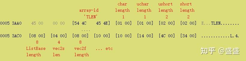 Blender文件(.blend)解析 - 知乎