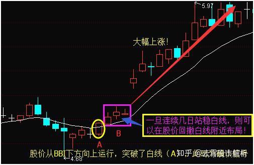 用BBI指标的人少之又少，成功率却极高，看完才懂什么叫大道至简 - 知乎