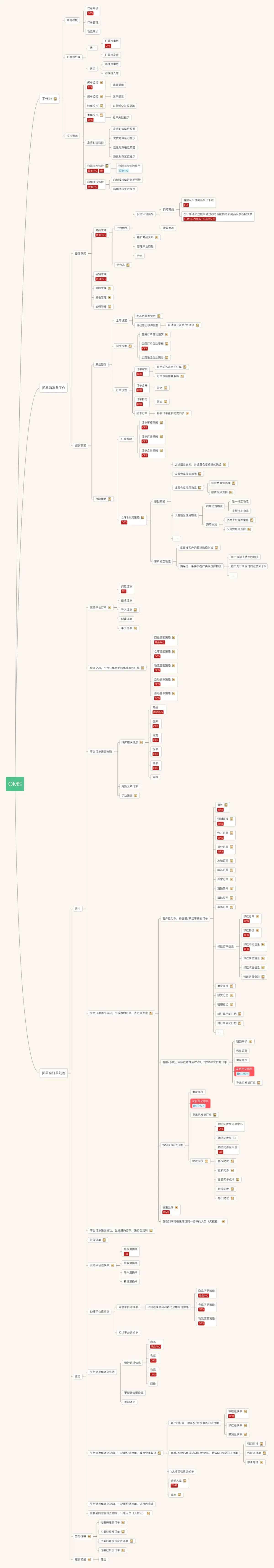 OMS 0-1系统搭建（上）— 系统设计 - 知乎