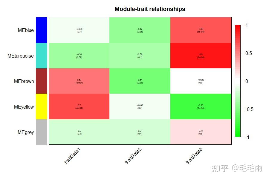 阿伟的WGCNA分析手册（一） - 知乎