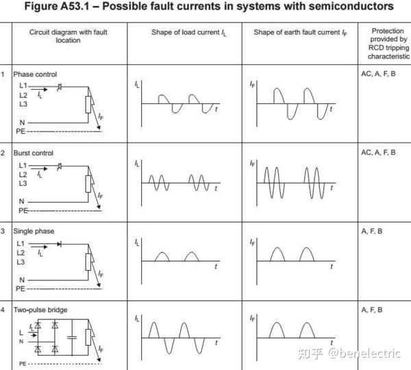 最新版BS 7671：2018+A2及IEC标准关于电动车充电桩RCD（剩余电流装置）的设置要求及与GB51348-2019的对比 - 知乎