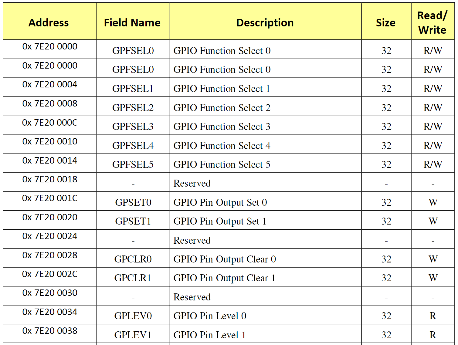 linux gpio控制之sysfs接口和gpiod - yuxi_o - 博客园