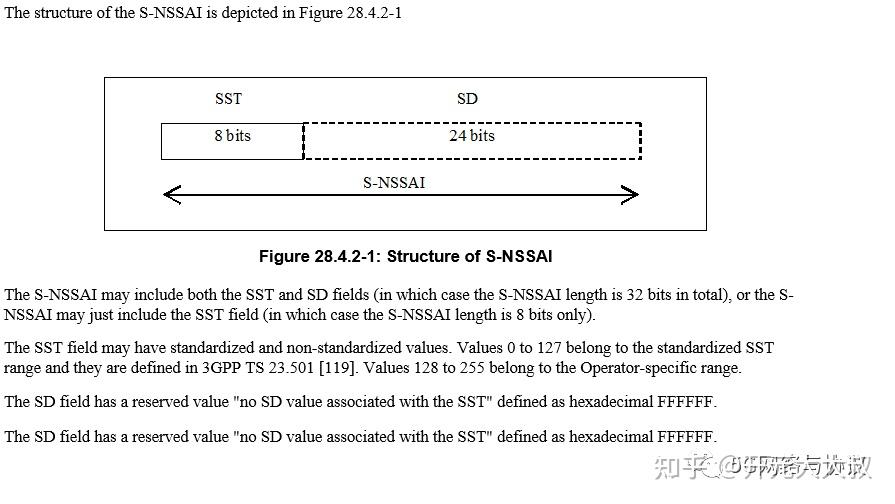 5G切片中NSSAI定义与传递 - 知乎