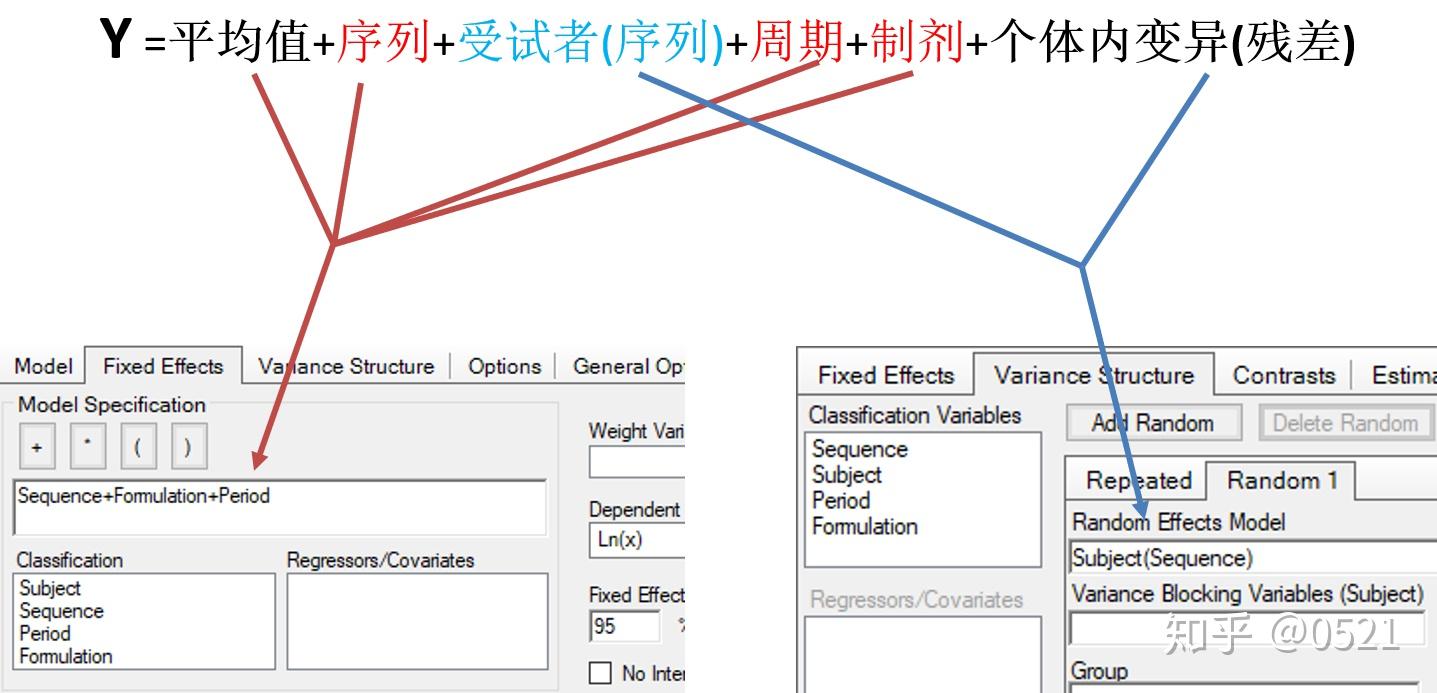 Phoenix WinNonlin生物等效性结果解读 - 知乎
