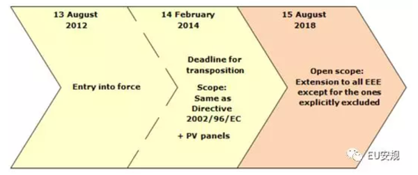 欧盟认证知识——CE认证指令之五WEEE（Waste Electrical and Electronic Equipment） - 知乎