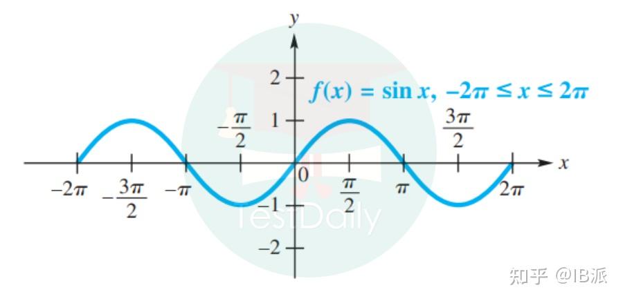 3分钟，带你掌握 IB数学必考知识点【三角函数】 - 知乎