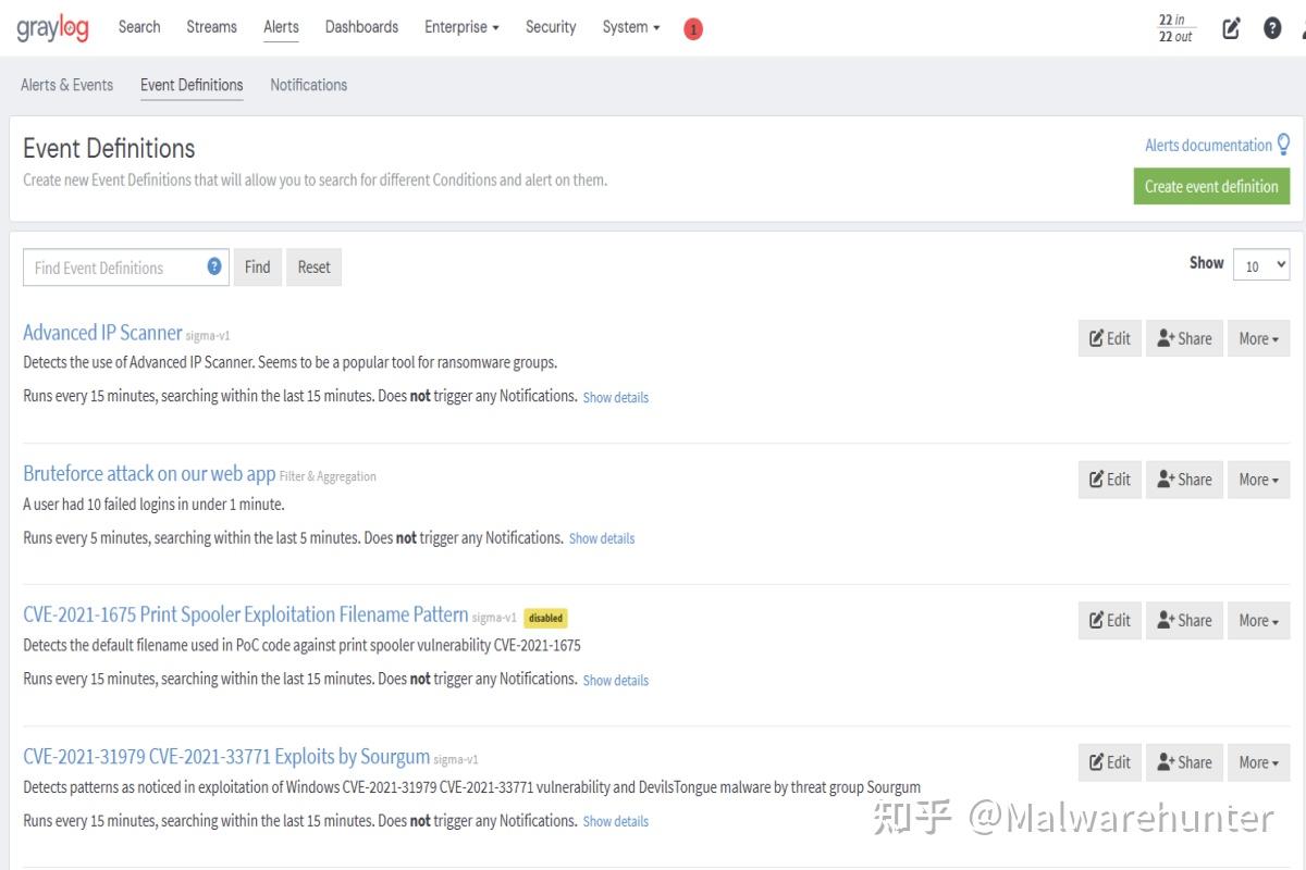 Graylog告警和通知 - 知乎
