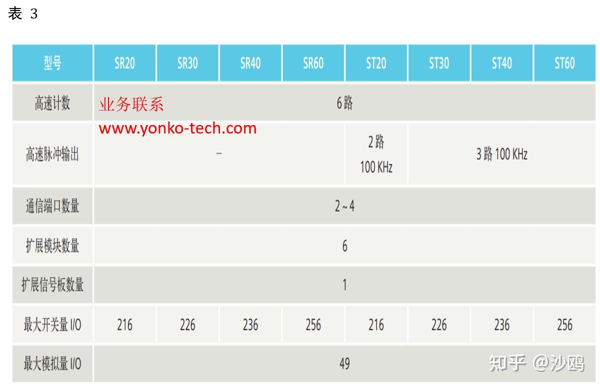 成都自动化开发_西门子200smart PLC 不同类型CPU的区别 - 知乎