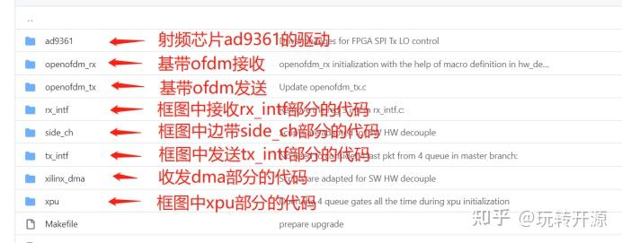 OpenWifi：Linux中最优质的Wifi开源项目！ - 知乎