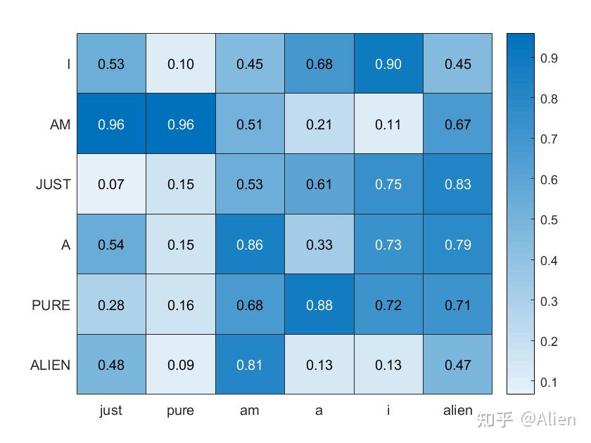 MATLAB画图技巧与实例（十一）：热图heatmap函数 - 知乎