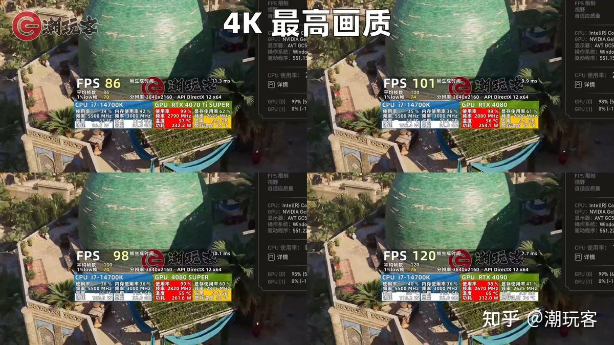 4080 SUPER首发评测，比4080便宜但几乎没提升 - 知乎