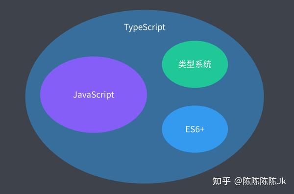 大前端击之路 四 Typescript入门基础 知乎