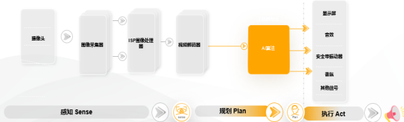 一文了解智能座舱监测系统（IMS）之DMS和OMS - 知乎