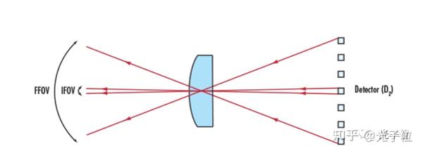 光学应用范例 - 知乎