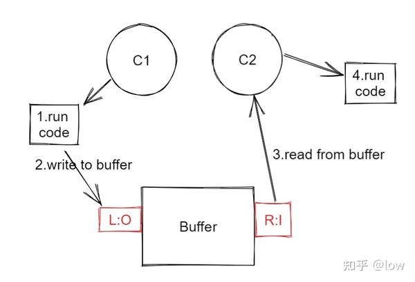 XV6：操作系统接口 - 知乎