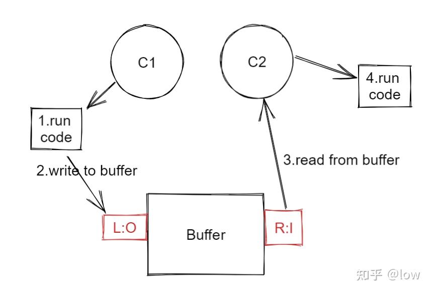 XV6：操作系统接口 - 知乎