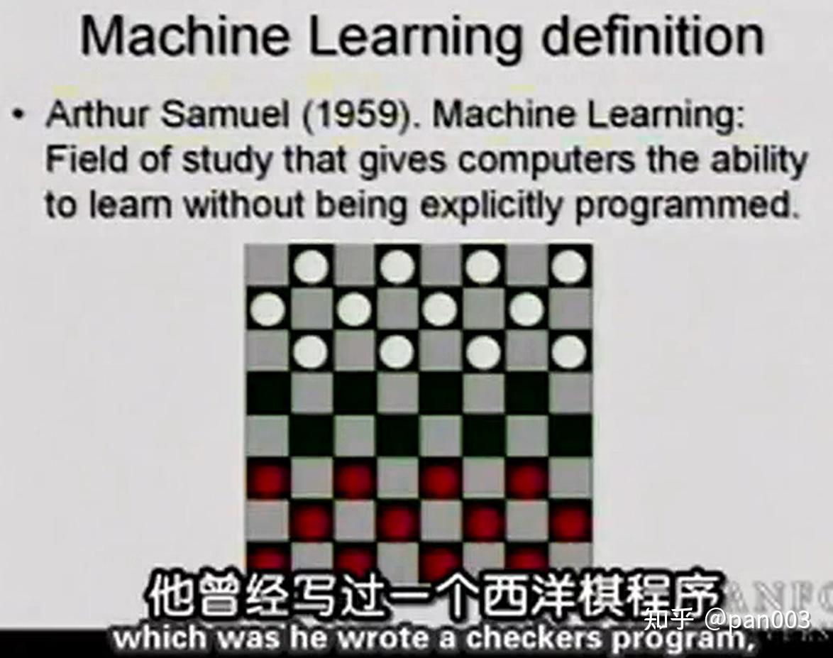 Stanford Cs229 Machine Learning 简介 知乎